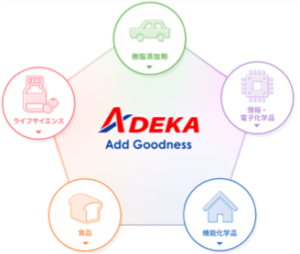 隠れ優良企業、ADEKAを解説 - Chemical Technology News