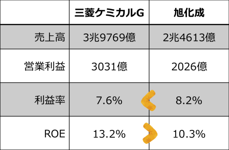 真に稼いでいる企業とは、効率指標ROICから化学メーカーを解説【化学メーカー】 - Chemical Technology News