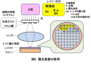 【TOB】半導体材料急騰、政府系ファンドによるJSR買収 - Chemical Technology News