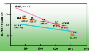 【TOB】半導体材料急騰、政府系ファンドによるJSR買収 - Chemical Technology News