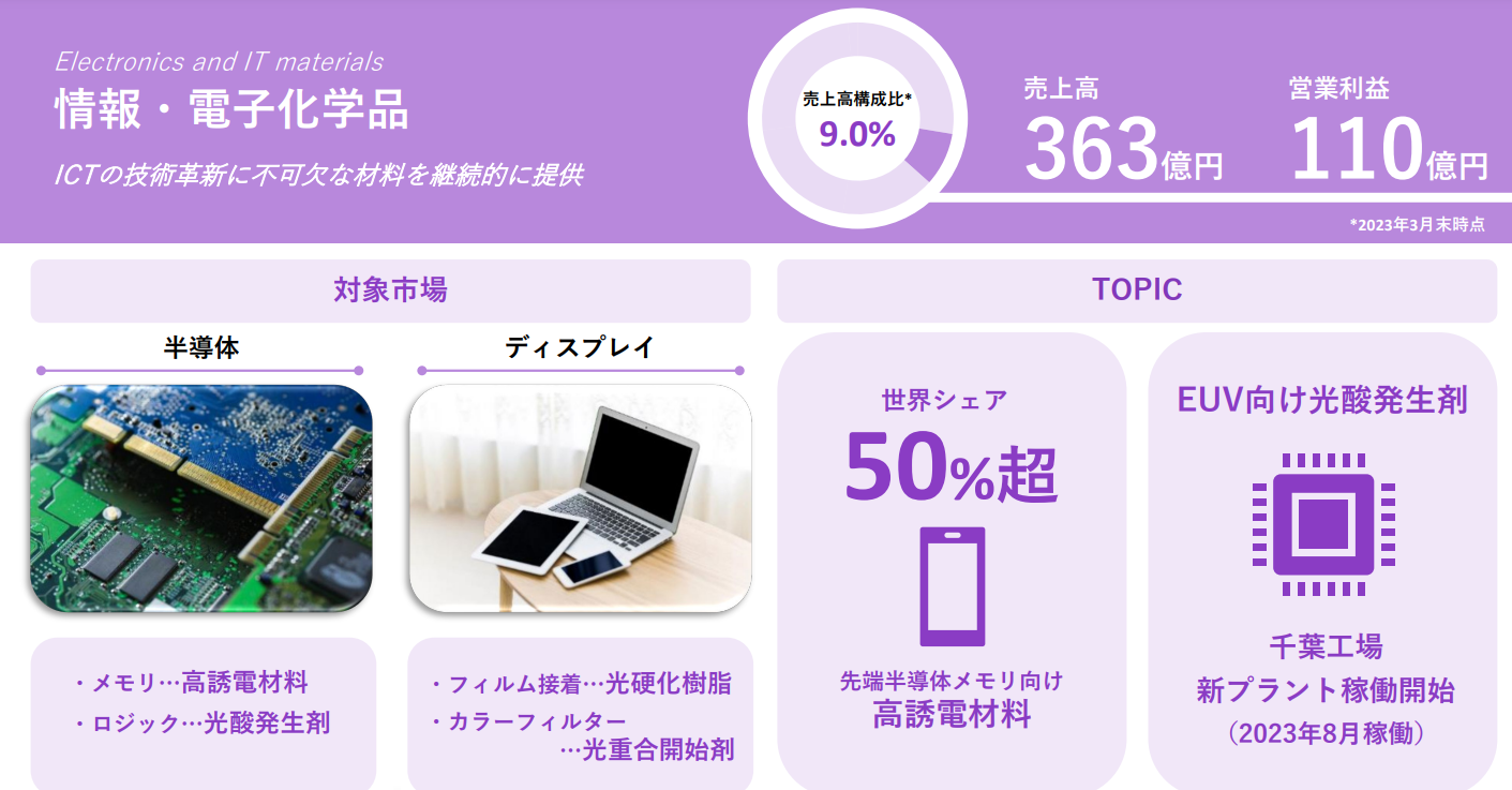 【ADEKA・カネカ】化学系中堅大手の将来性を分かりやすく解説【帝人】 - Chemical Technology News
